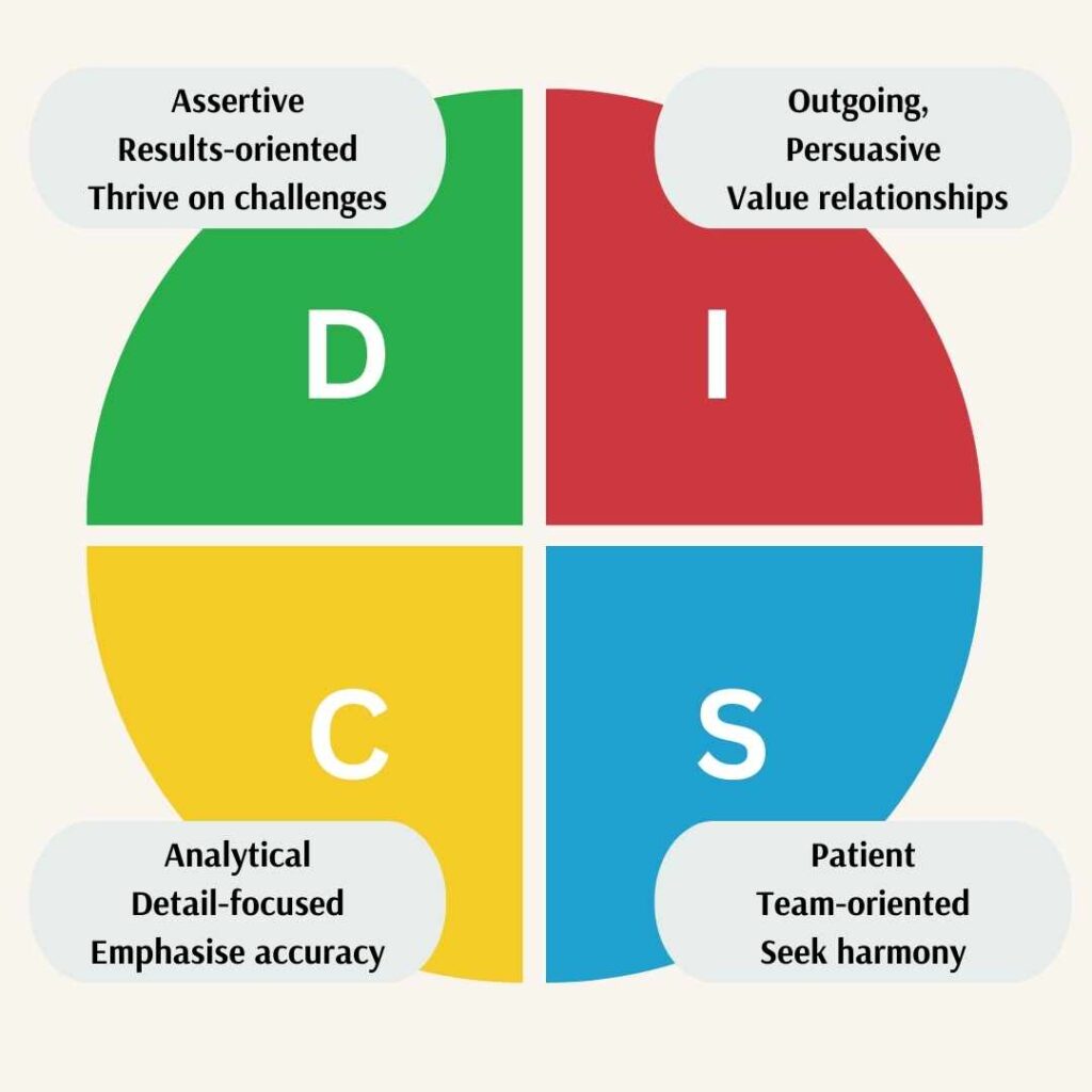 Using Personality Profiling for Improved Communication - ActionCOACH ...